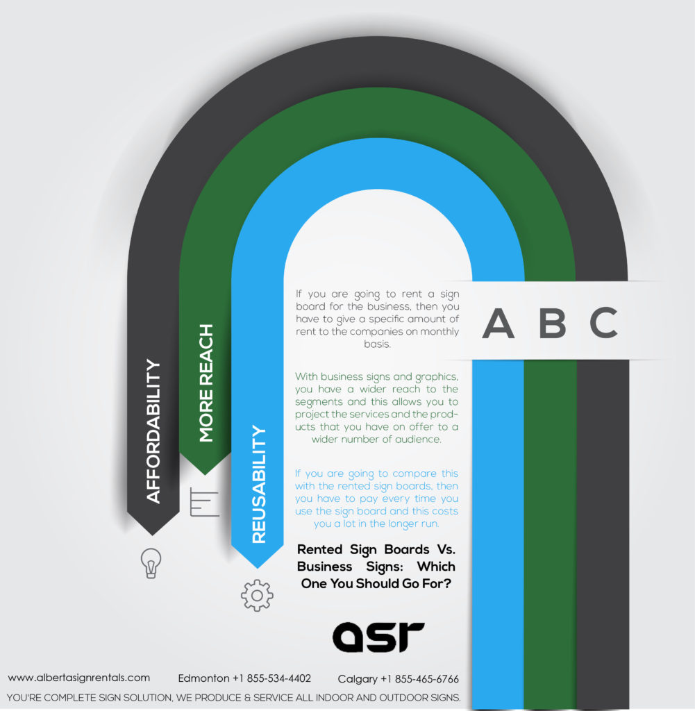 Rented Sign Board Vs Business Sign: Which One You Should Go For ...