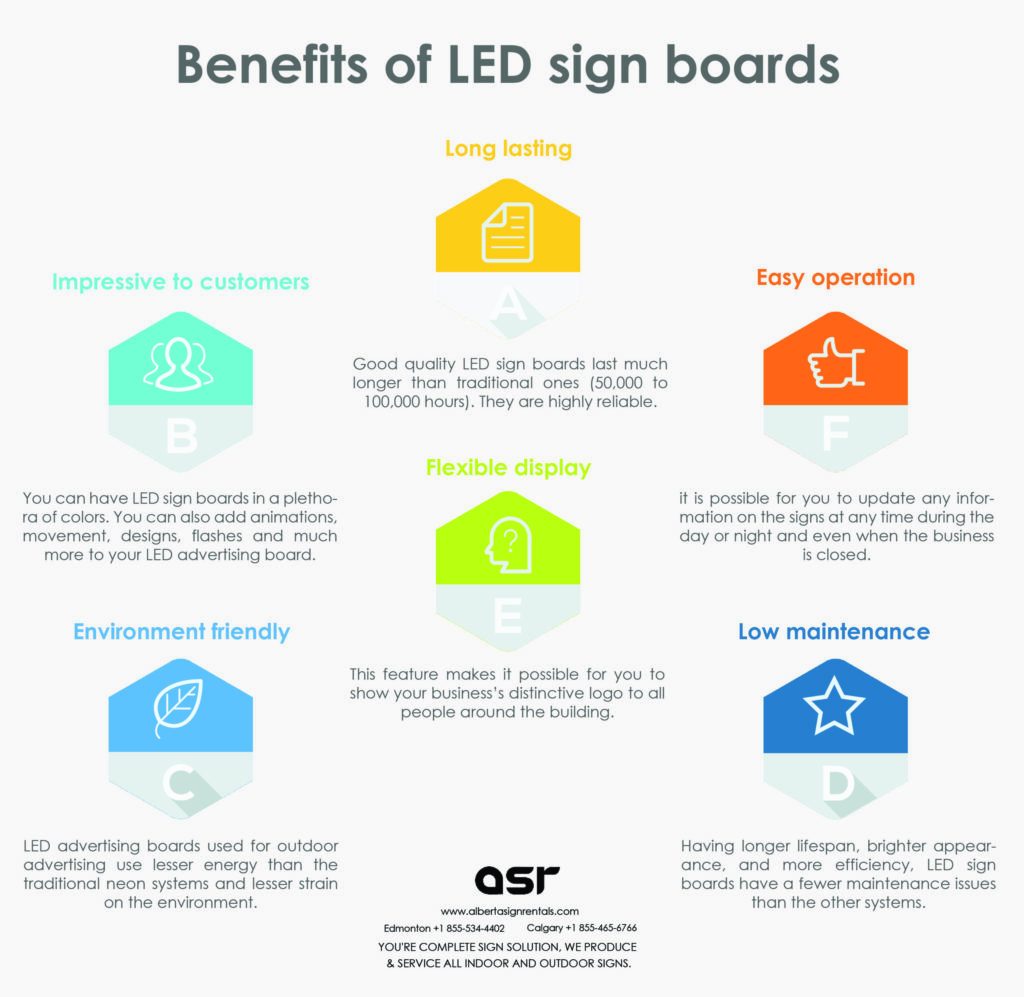 Benefits of LED Sign Boards - Alberta Sign Rentals